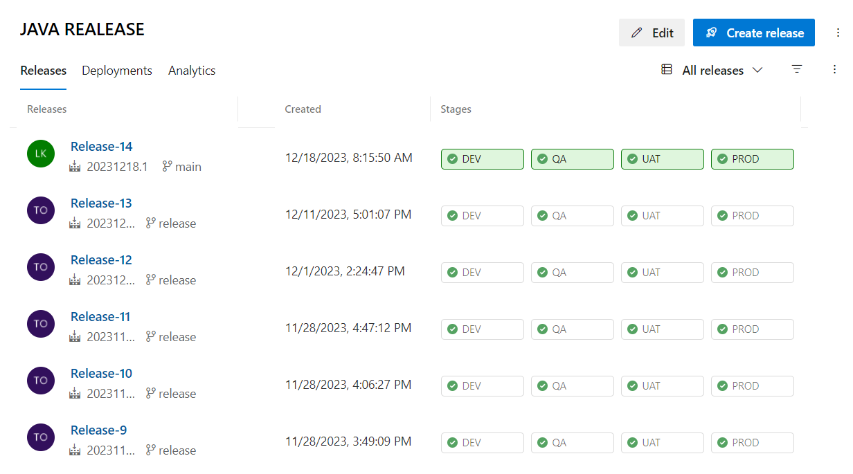 How do we extract the Azure DevOps pipeline stages into Jira?